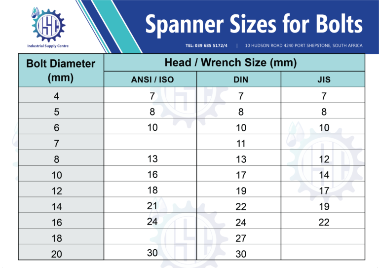 Tech Info - Industrial Supply Centre